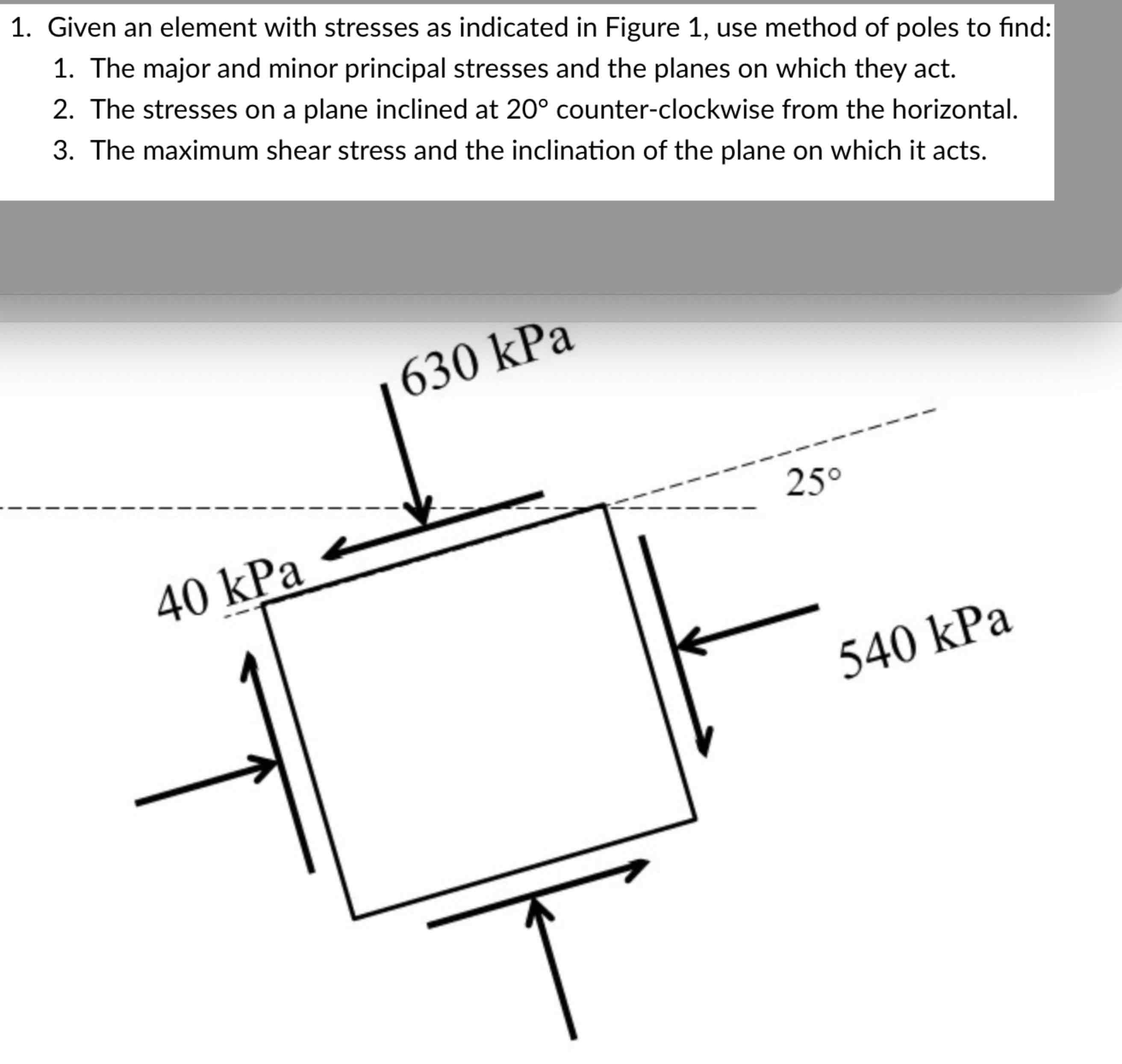 Given an element with stresses as indicated in Figure | Chegg.com