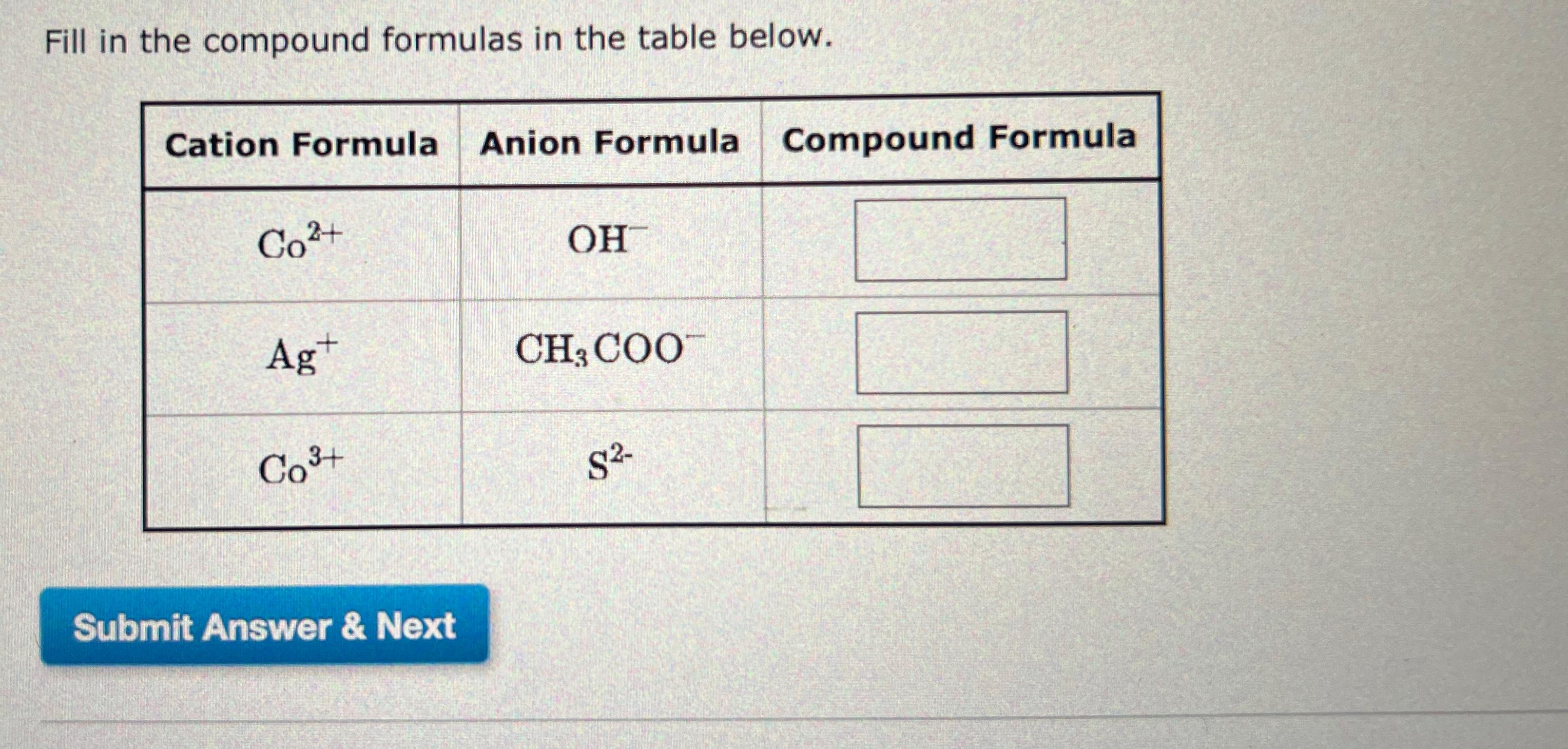 Solved Fill in the compound formulas in the table | Chegg.com