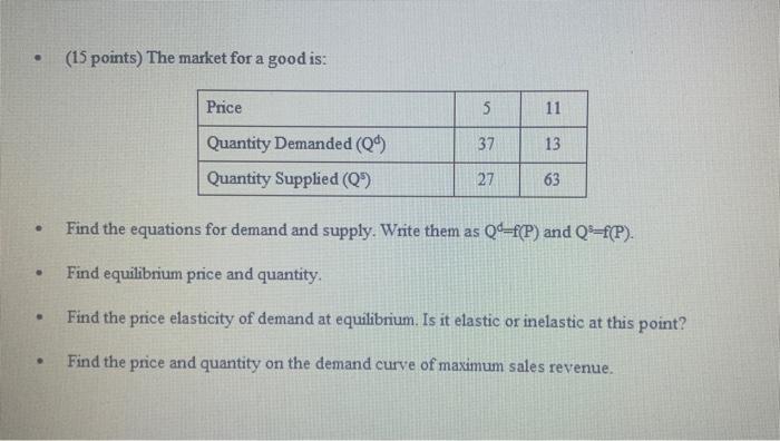 Solved - (15 points) The market for a good is: - Find the | Chegg.com
