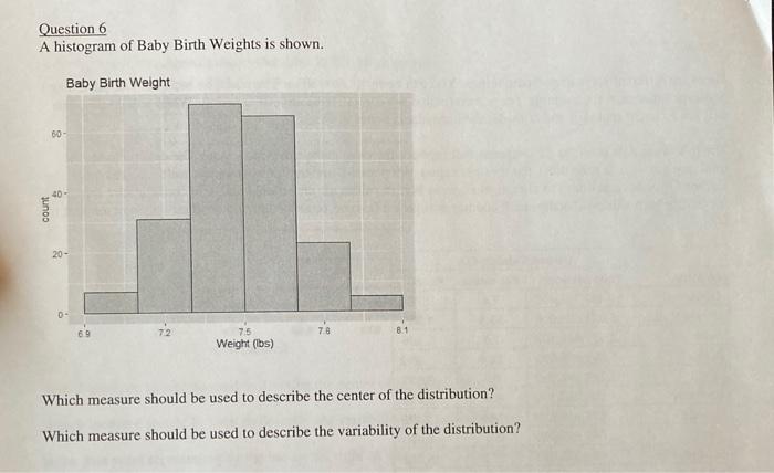 Solved Question 6 A histogram of Baby Birth Weights is | Chegg.com