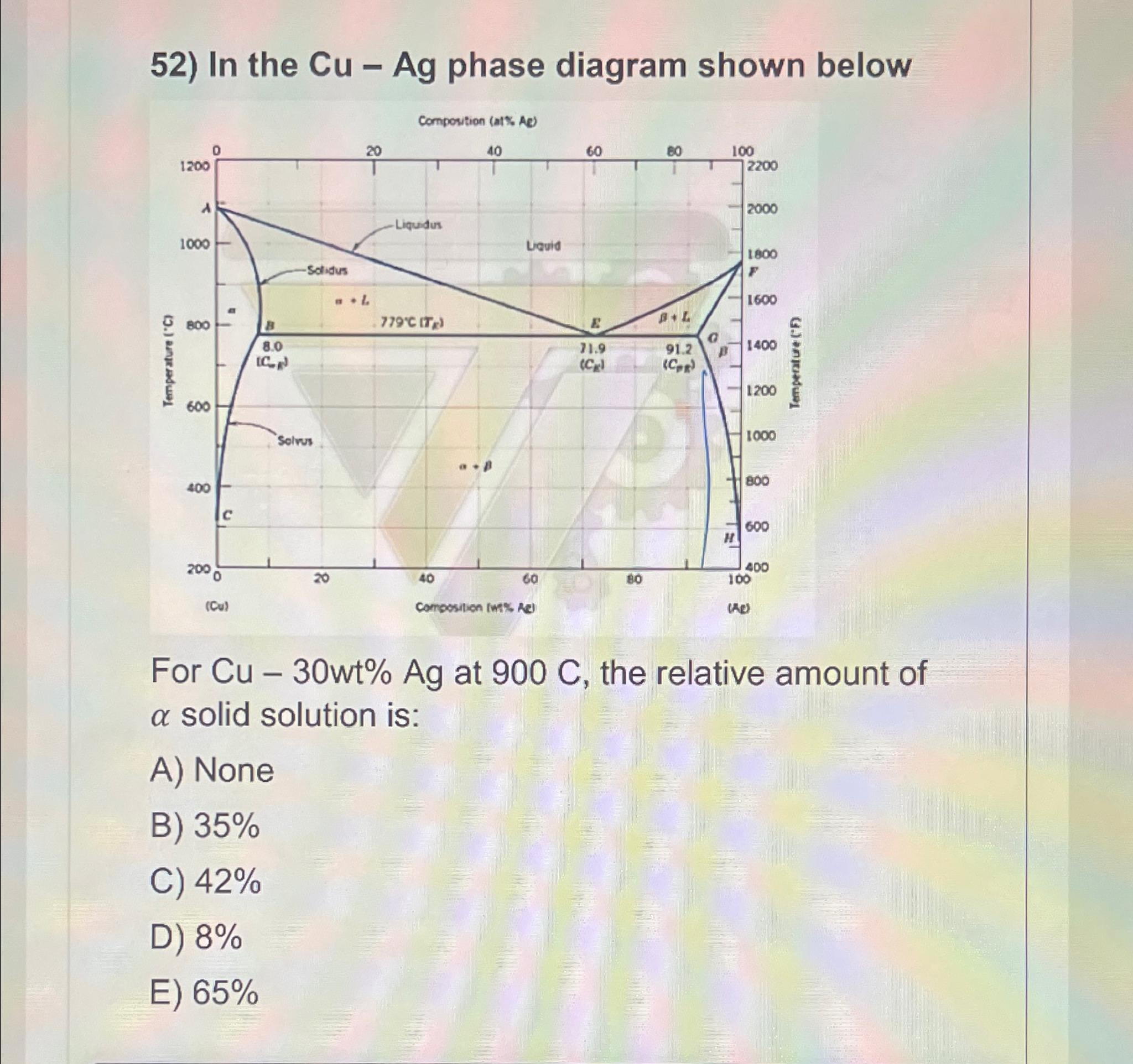 Solved In the Cu-Ag ﻿phase diagram shown belowFor Cu-30wt%Ag | Chegg.com