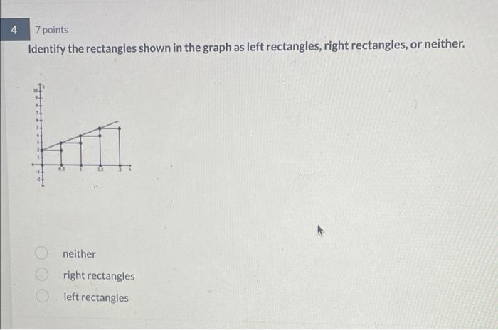 Solved 4 7 points Identify the rectangles shown in the graph | Chegg.com