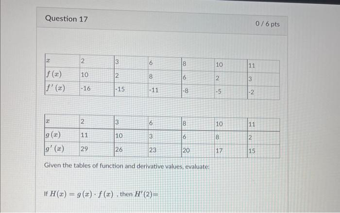 Solved Given the tables of function and derivative values, | Chegg.com