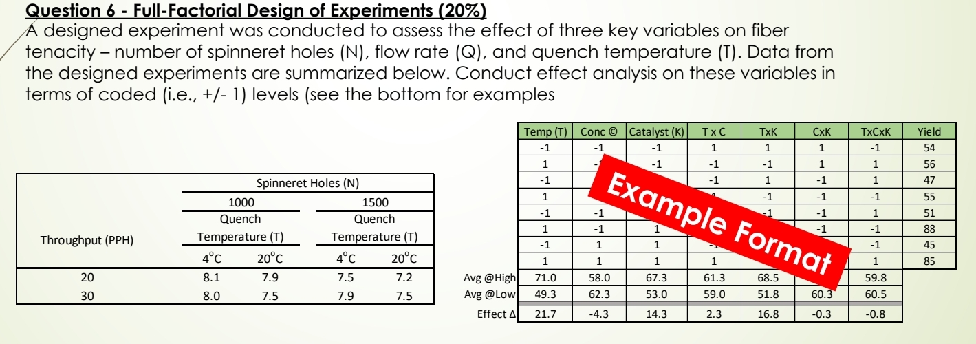 Solved Question 6 - ﻿Full-Factorial Design of Experiments | Chegg.com