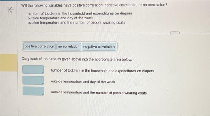 Solved Wil the following variables have positive | Chegg.com