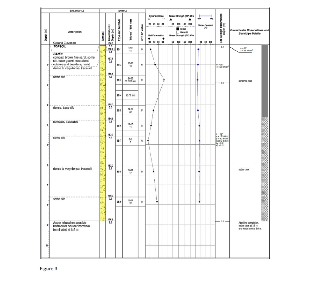 Solved Question 2It is required to design a shallow | Chegg.com