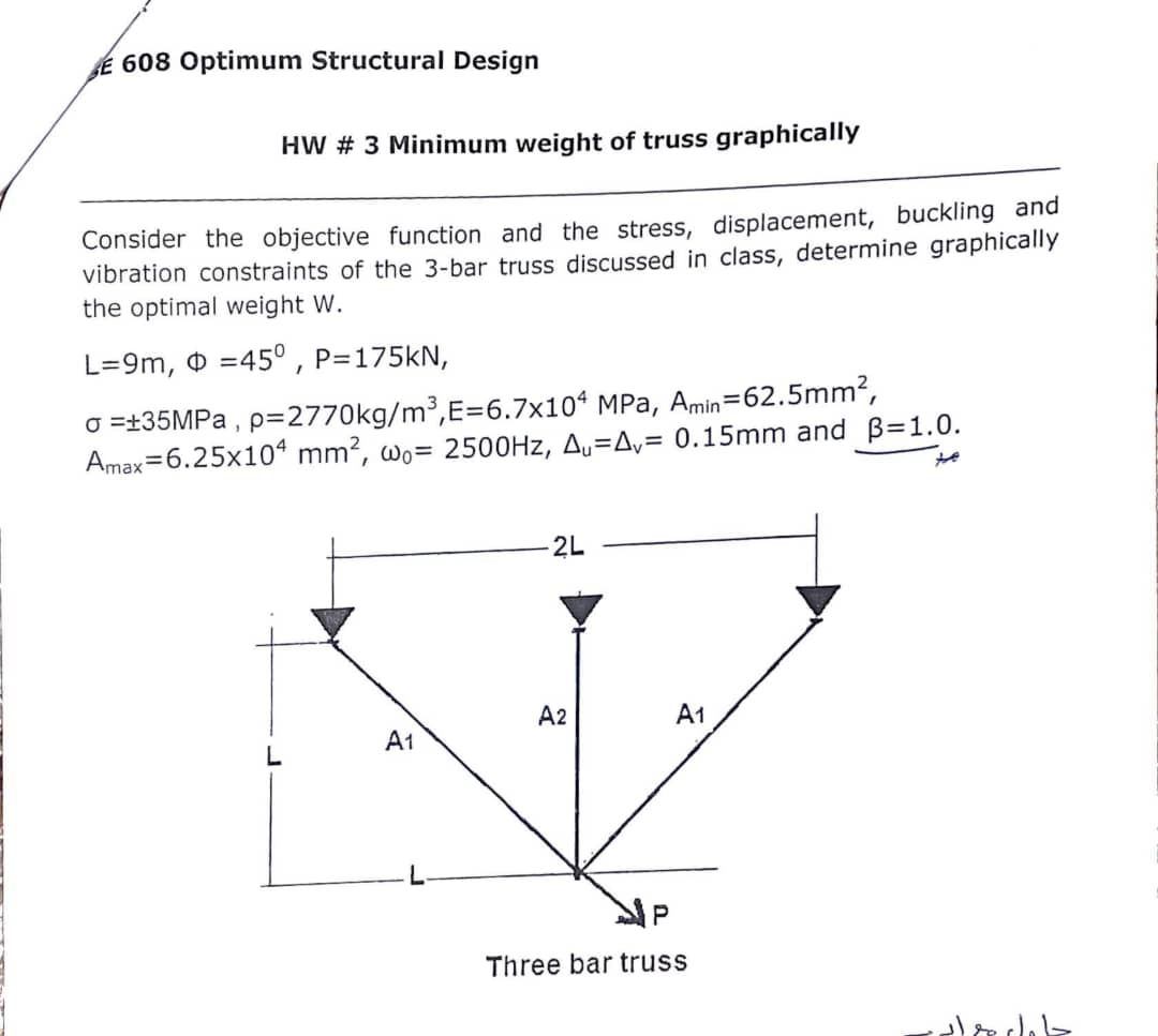 Solved 608 ﻿Optimum Structural DesignHW # 3 ﻿Minimum weight | Chegg.com
