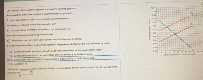 Solved 12.00 11.00 10.00 Sy S Use the graph of the market | Chegg.com