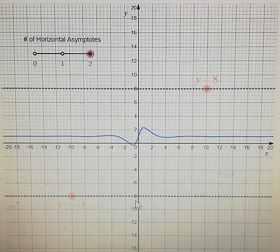 Solved On the graph of the function f(x), shown below in | Chegg.com