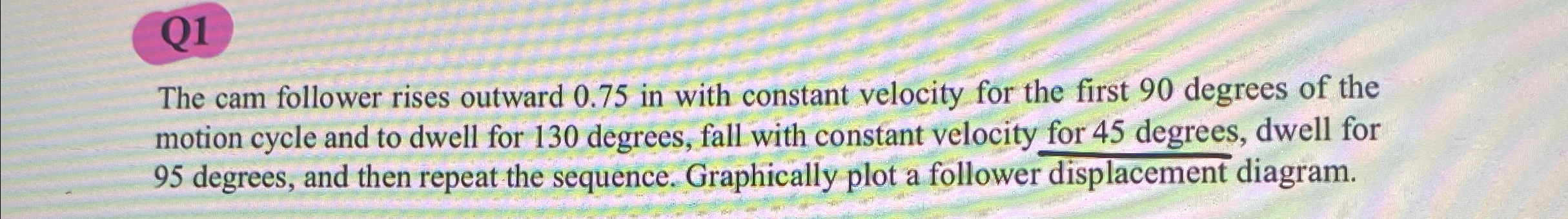 Solved SOLVE IT FOR ANALYTICAL DISPLACEMENT DIAGRAM AND | Chegg.com