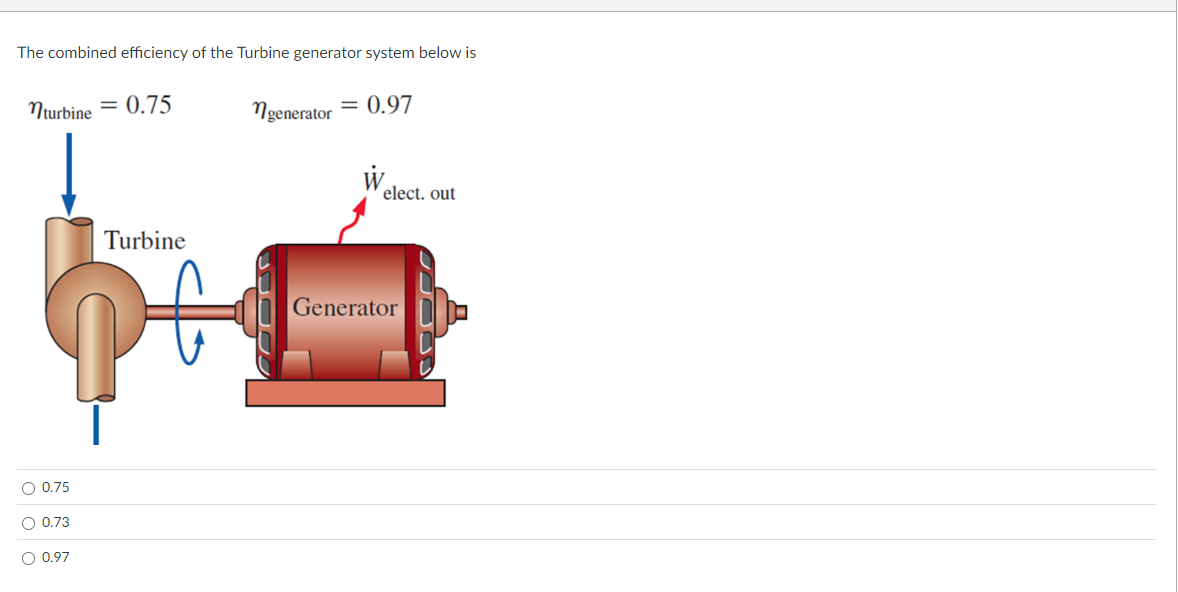 Solved The combined efficiency of the Turbine generator | Chegg.com