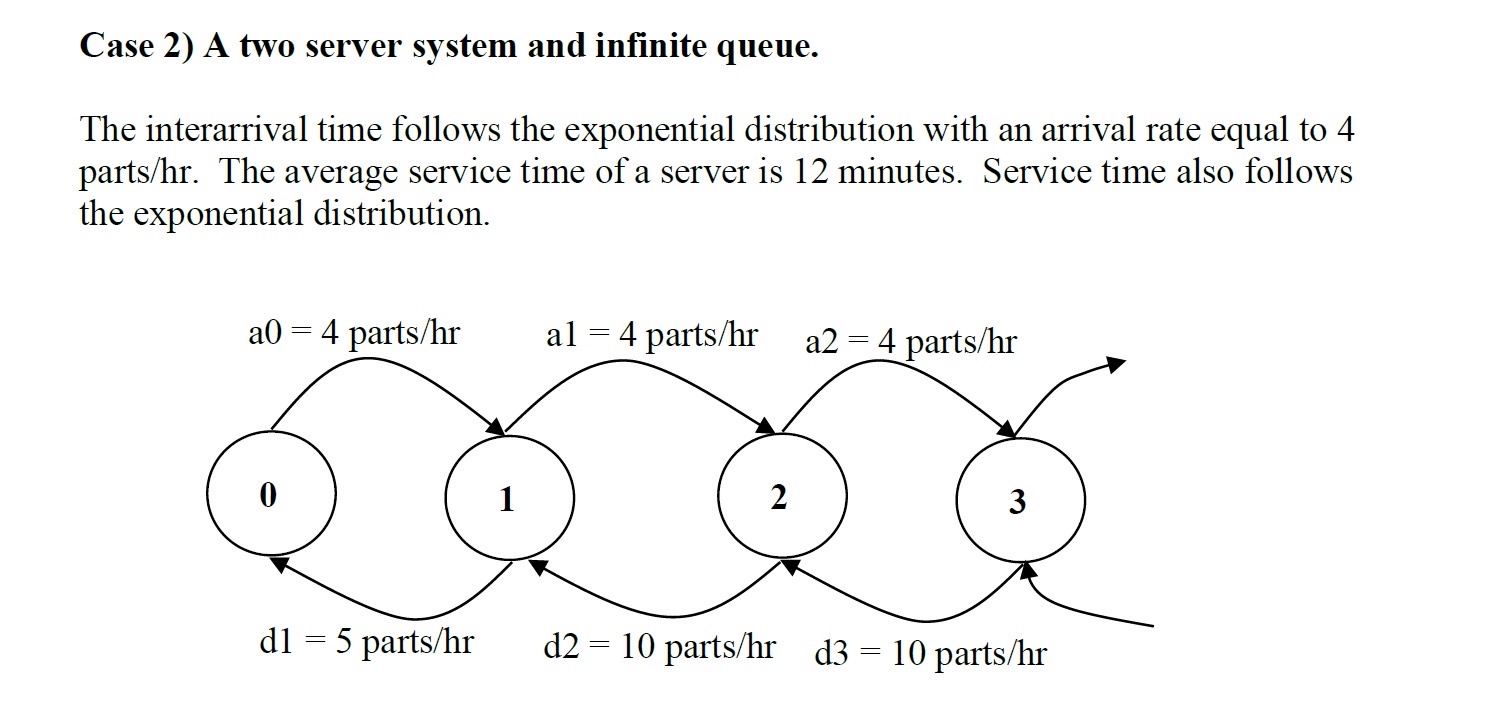 Solved A two server system and infinite queue.The | Chegg.com