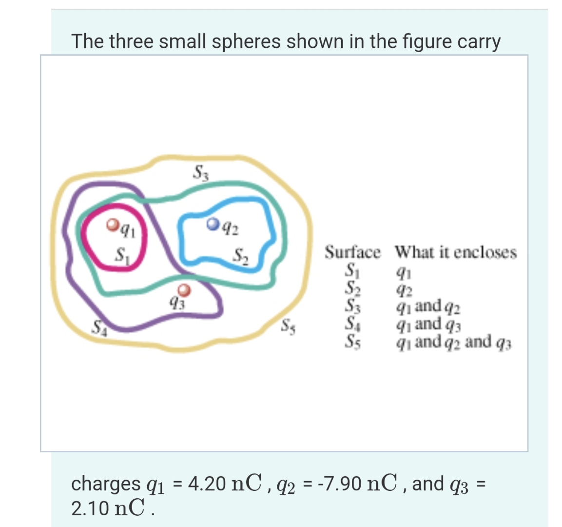 Solved The three small spheres shown in the figure | Chegg.com
