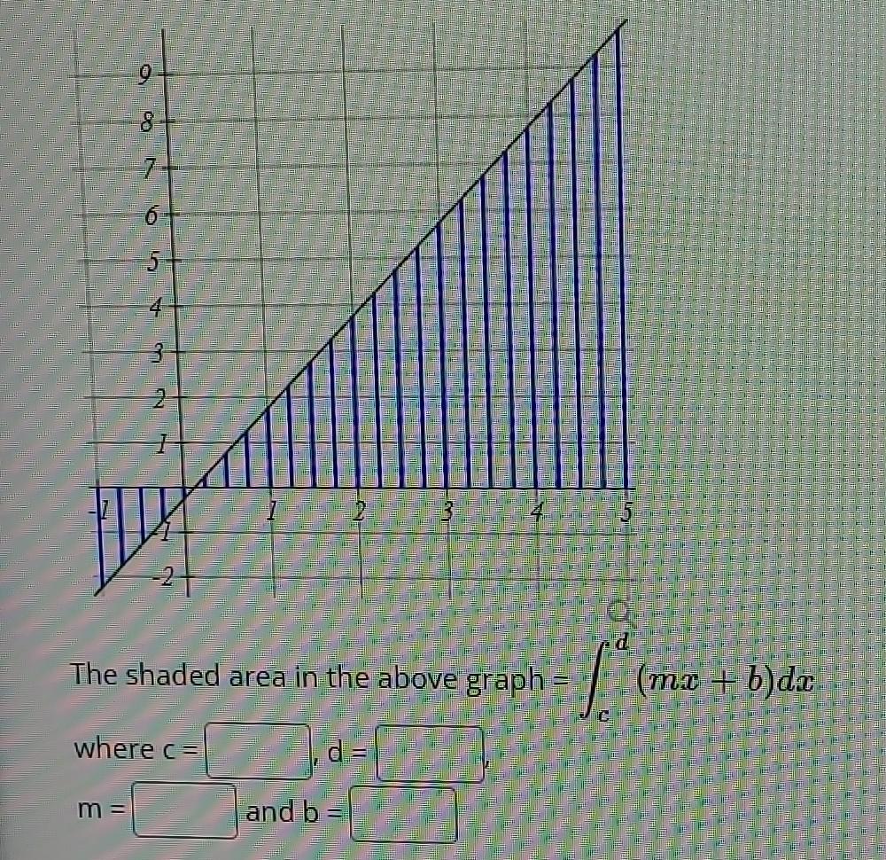 Solved The shaded area in the above graph =∫cd(mx+b)dx where | Chegg.com