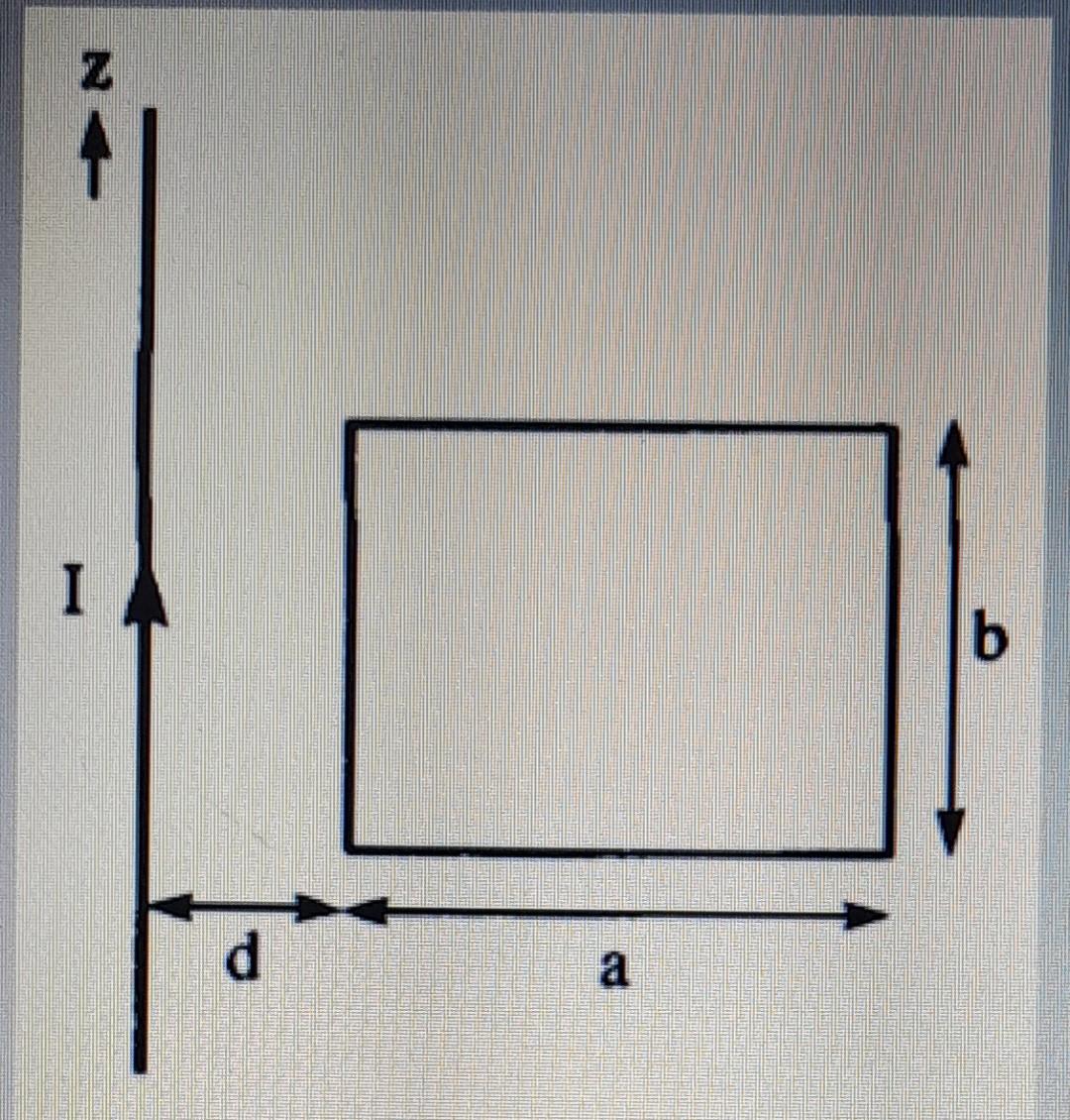 Solved In the figurw shown there is an infinite line with a | Chegg.com