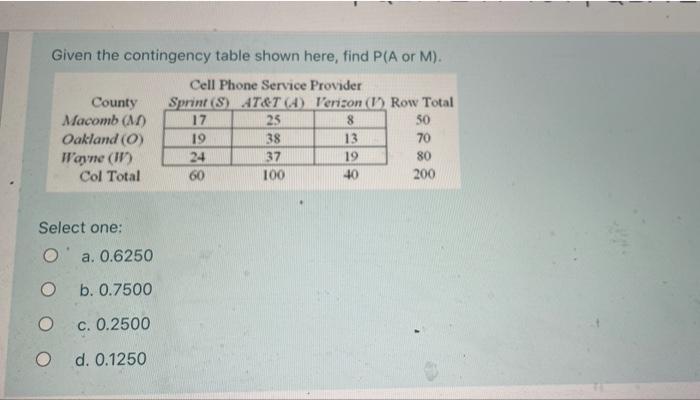 Solved Given the contingency table shown here, find P(A or | Chegg.com