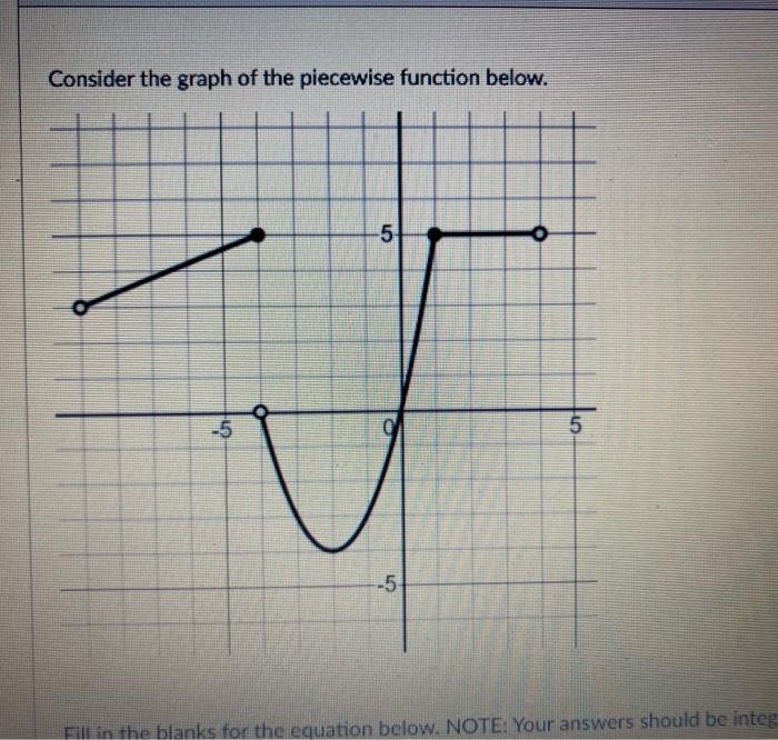 Solved Consider the graph of the piecewise function below. | Chegg.com