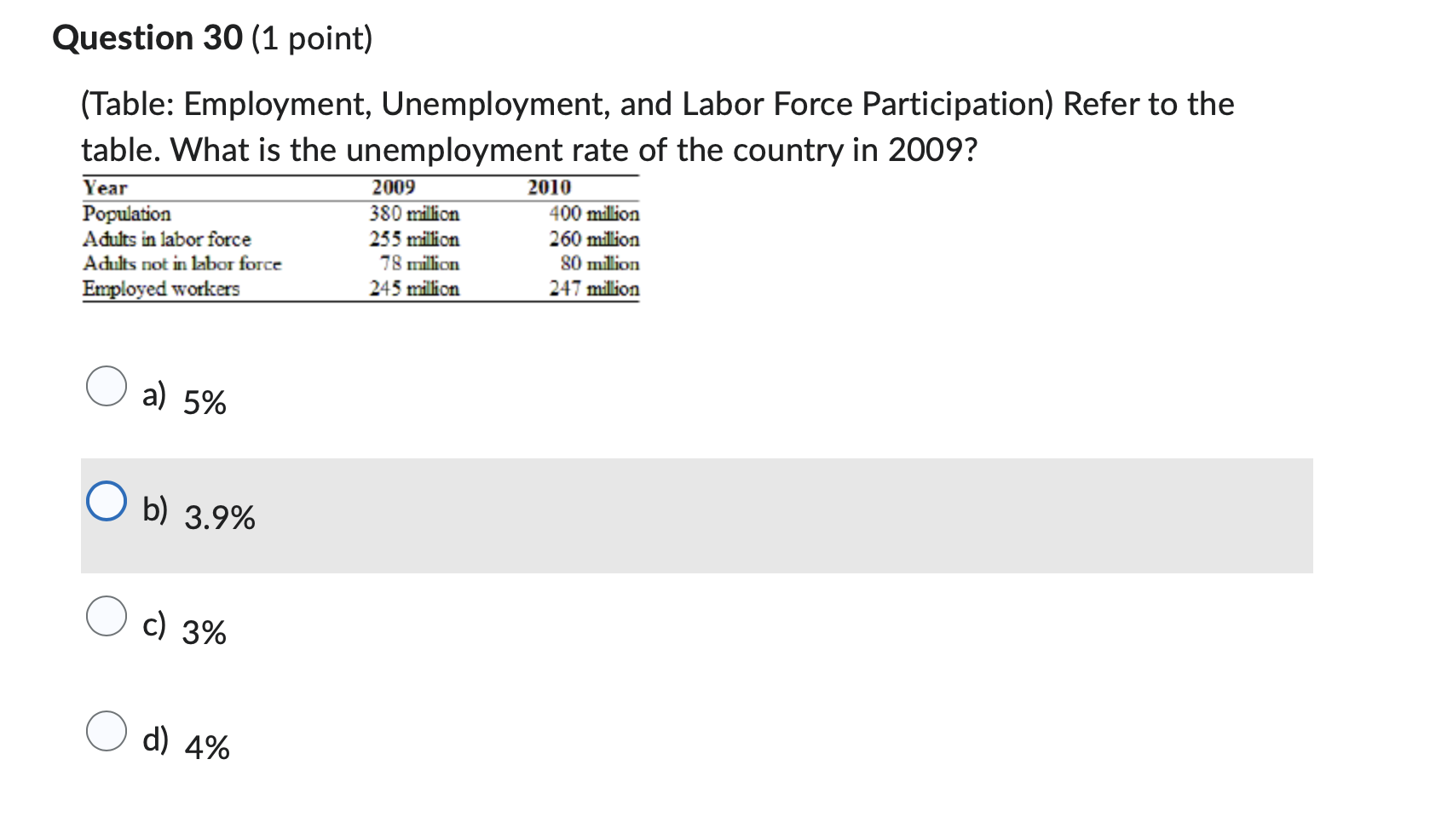 Solved Question 30 (1 ﻿point)(Table: Employment, | Chegg.com