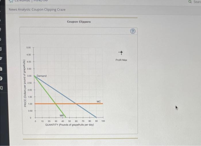 Solved News Analysis: Coupon Clipping Craze Coupon Clippers | Chegg.com