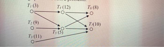 Solved 9 Use The Decreasing Time Algorithm To Create A
