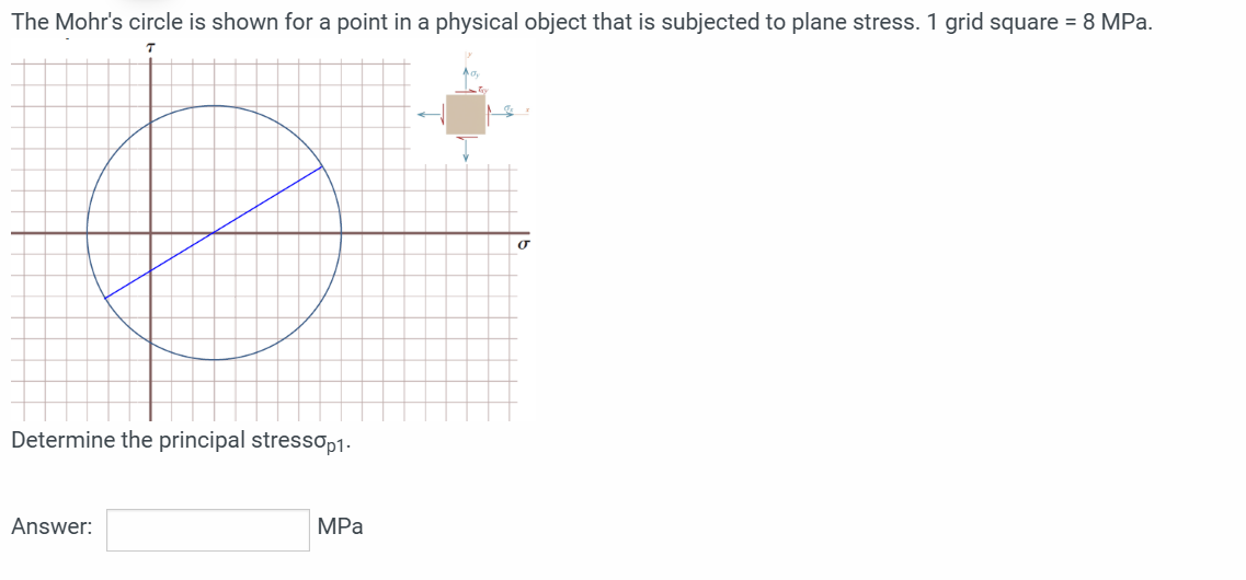 The Mohr's circle is ﻿shown for a point in ﻿a | Chegg.com