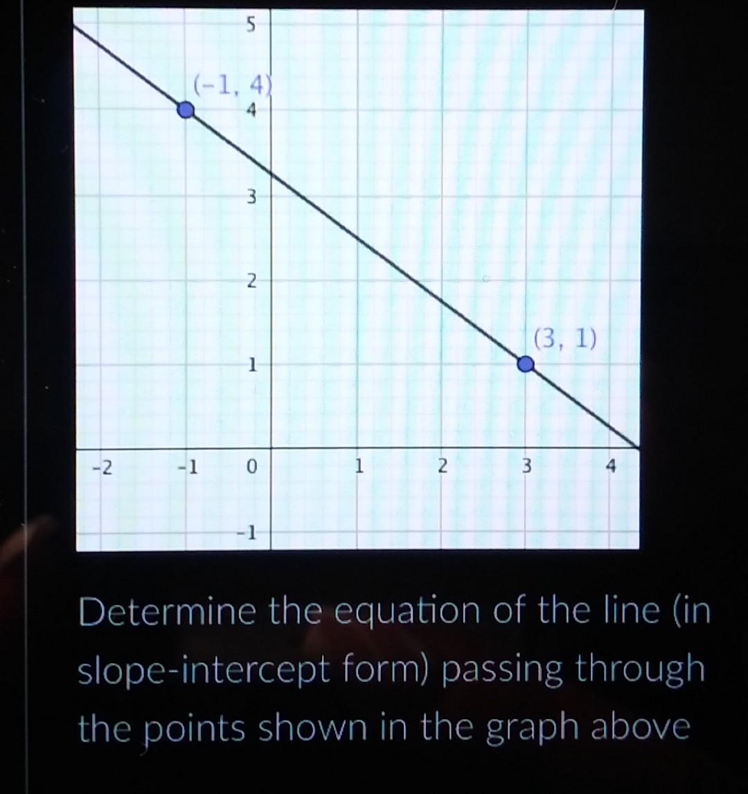 Solved Determine the equation of the line (in | Chegg.com