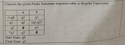 Solved Convert the given Finite Automata transition table to | Chegg.com