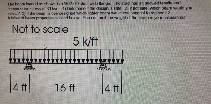 Solved The beam loaded as shown is a W12x79 steel wide | Chegg.com