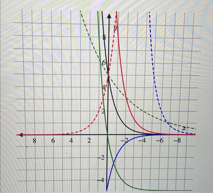 Solved For part A. There are three options. Vertical | Chegg.com