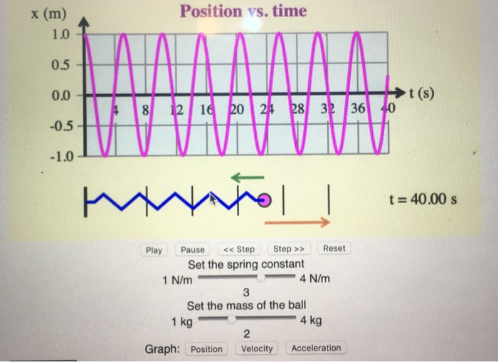 Solved Part 3: A mass on a spring on a horizontal | Chegg.com
