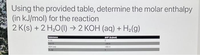 Solved Using the provided table, determine the molar | Chegg.com