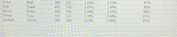 Solved 15. The [Call Data] worksheet includes call handling | Chegg.com