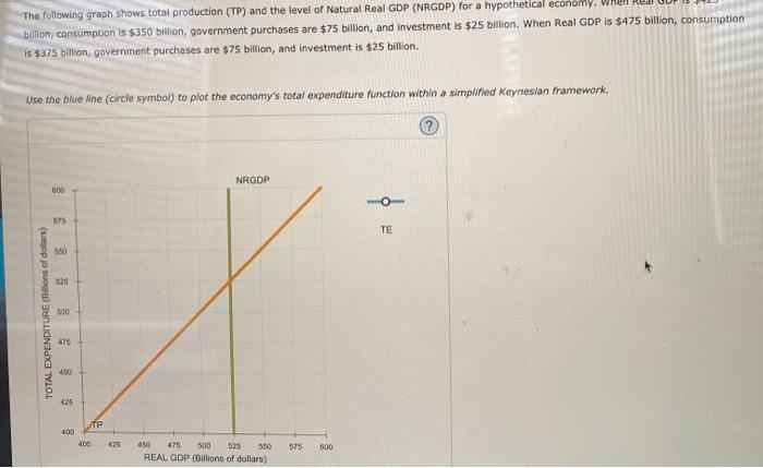 Solved The following graph shows total production (TP) and | Chegg.com