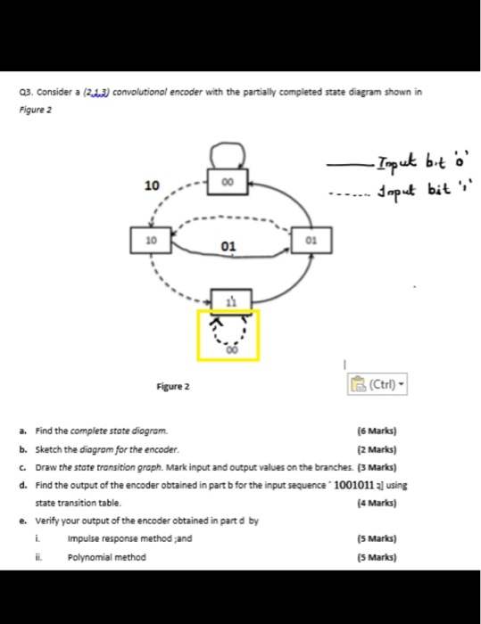 Solved Q3. Consider a 12.1.3) convolutional encoder with the | Chegg.com