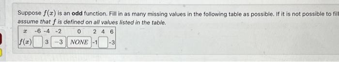 Solved Suppose f(x) is an odd function. Fill in as many | Chegg.com