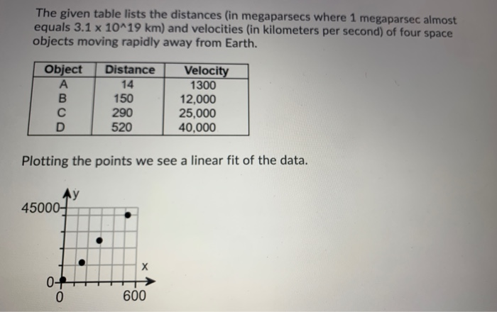 Solved The given table lists the distances (in megaparsecs | Chegg.com