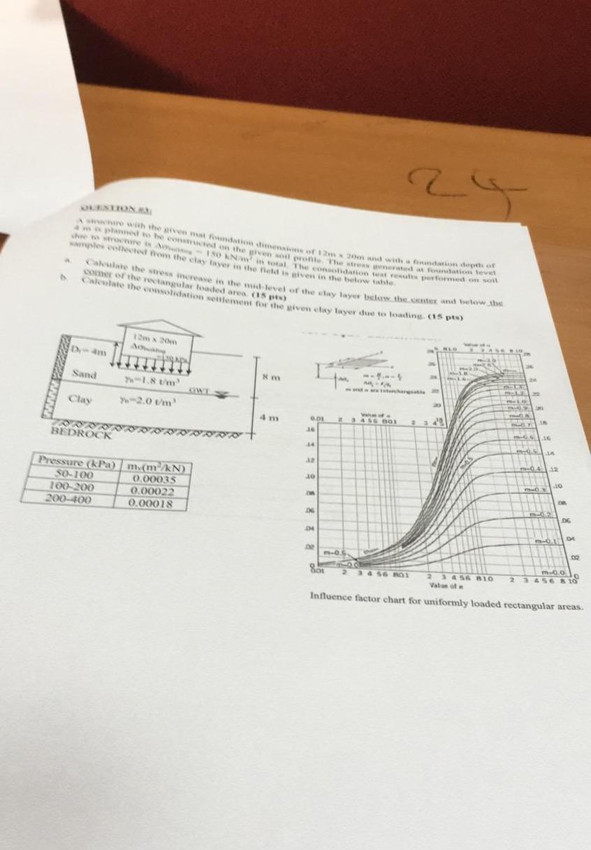 OLDETION.AN Influence factor chart for uniformly | Chegg.com