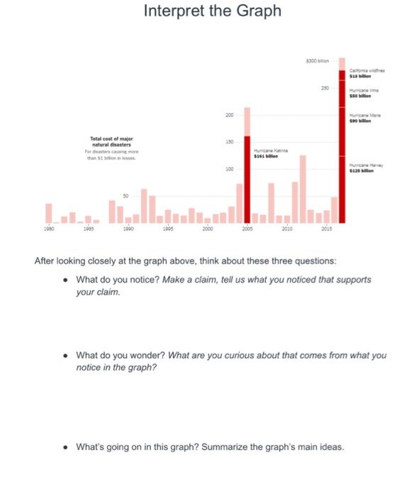 Solved Interpret the Graph After looking closely at the | Chegg.com