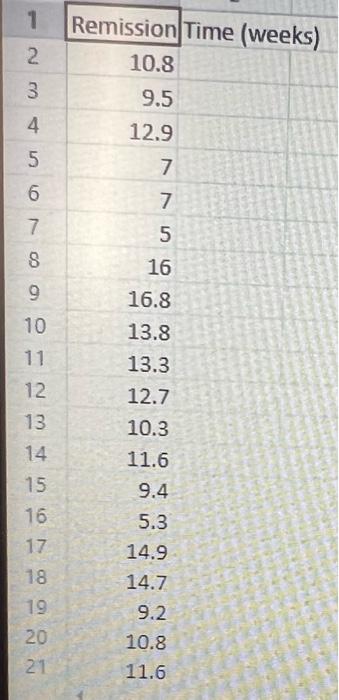 Solved The average remission time for leukaemia patients | Chegg.com