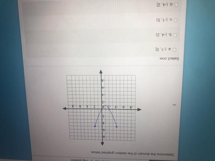 Solved LO Determine the domain of the relation graphed | Chegg.com