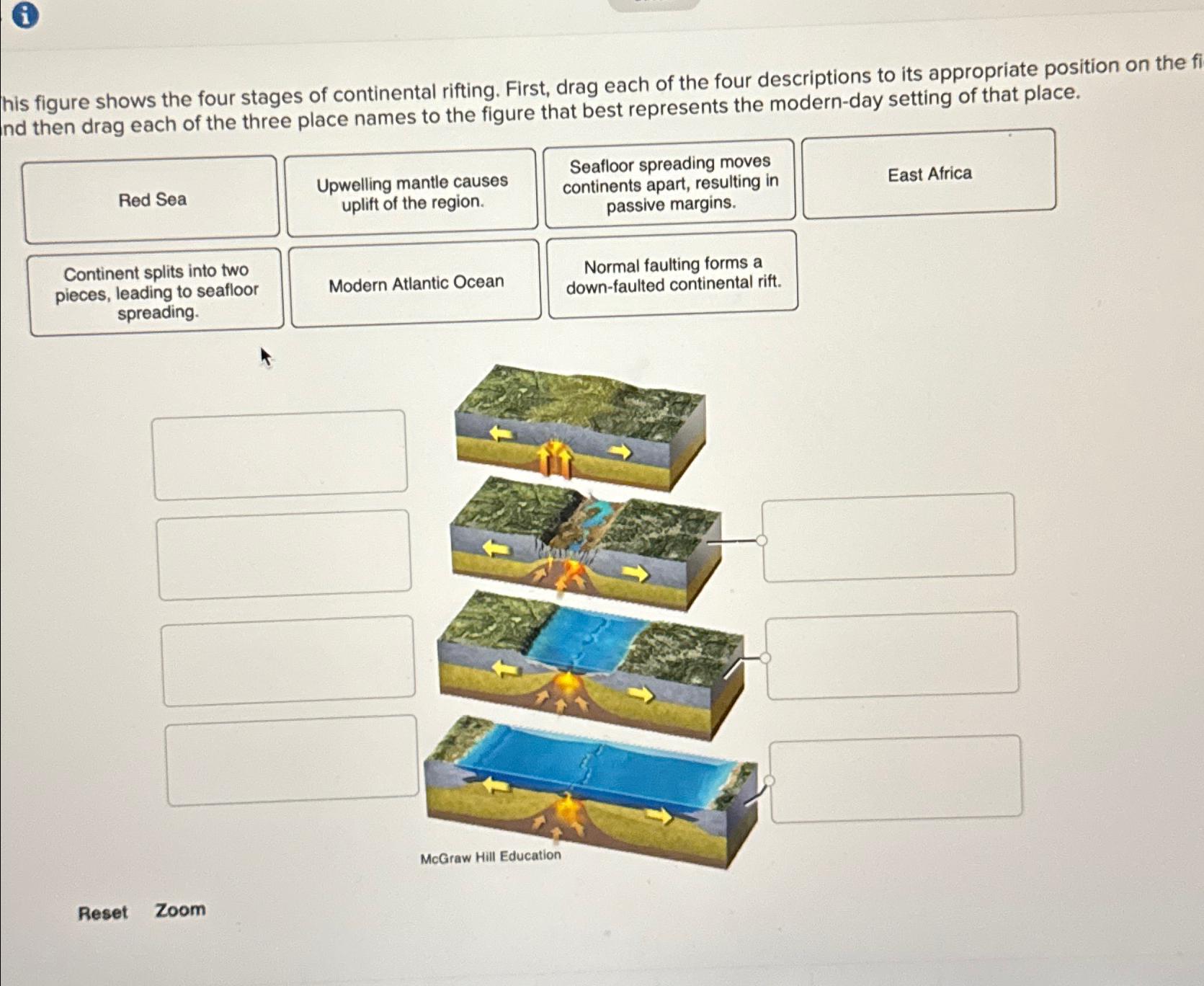 Solved ihis figure shows the four stages of continental | Chegg.com