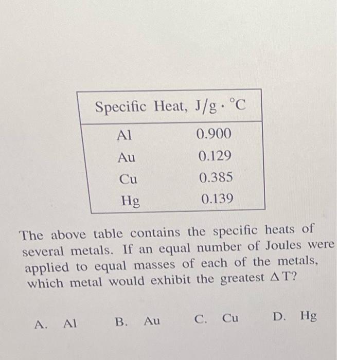 Solved Specific Heat, J/g. °C Al 0.900 Au 0.129 Cu 0.385 Hg | Chegg.com