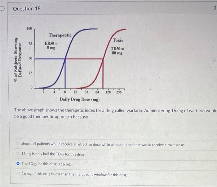 Solved Question 18 3 100 Therapeutic ED50 = 8 mg Toxic 75 | Chegg.com