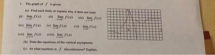 Solved 1. The graph of f is given. (a) Find each limit, or | Chegg.com