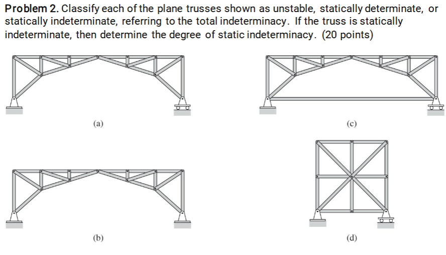 Solved Problem 2. ﻿Classify each of the plane trusses shown | Chegg.com