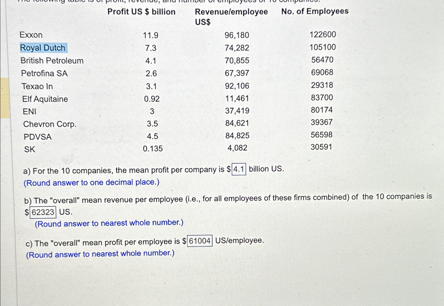 Solved \table[[,Profit US $ | Chegg.com