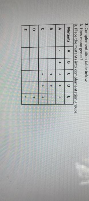 Solved 3. Complementation table below. A. How many genes? B. | Chegg.com