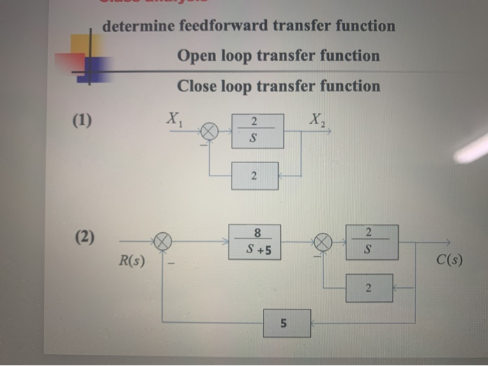 Solved determine feedforward transfer function Open loop | Chegg.com Solved determine feedforward transfer function Open loop | Chegg.com