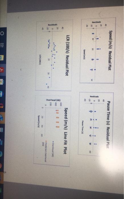 Solved Consider the following statistical output. Pause Time | Chegg.com