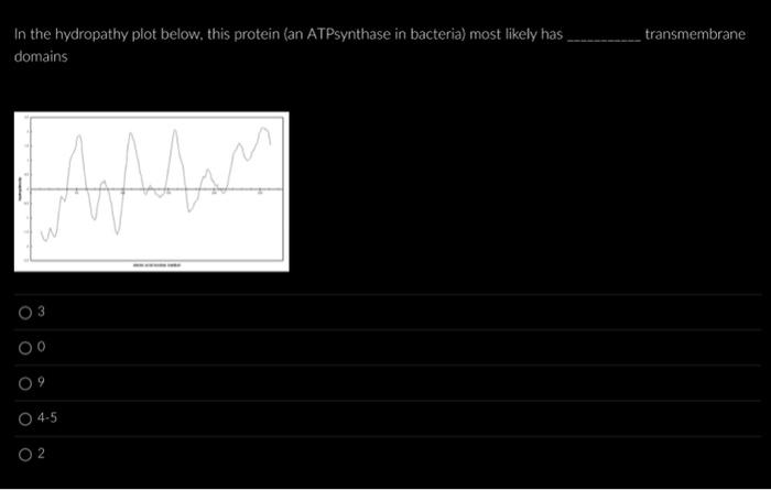 Solved In the hydropathy plot below, this protein (an | Chegg.com